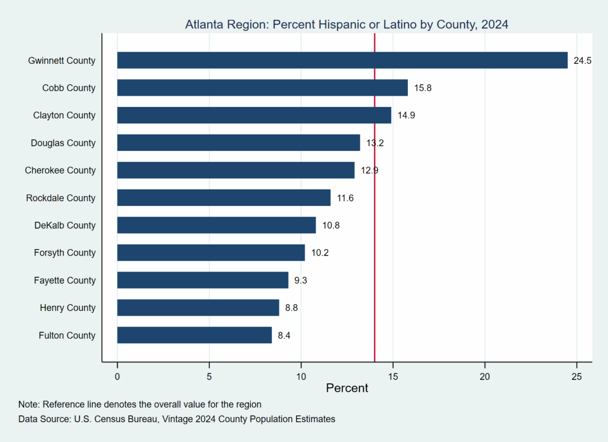 Hispanic Growth in Atlanta: Demographics & Impact - News Usa Today